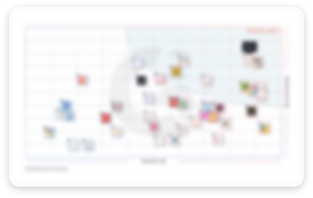 G2 Momentum Grid Report For Embedded Business Intelligence Spring 2023